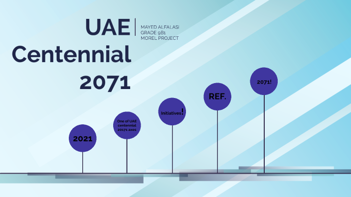 UAE Centennial 2071 by mayed alfalasi on Prezi