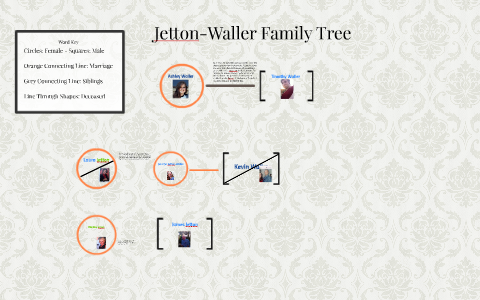 Jetton-Waller Family Tree by Ashley Waller on Prezi