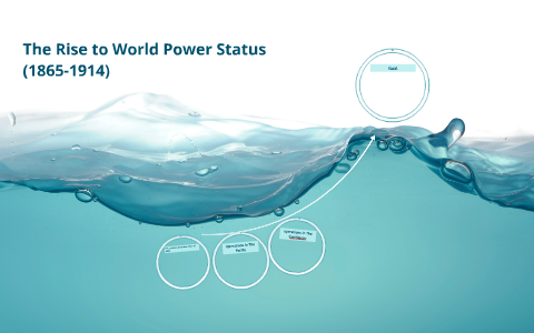 The Rise to World Power Status (1865-1914) by tahjmira williams on Prezi