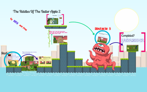 Kodu: The Riddles Of The Butter Apple 2! by Chayenne Bayley on Prezi