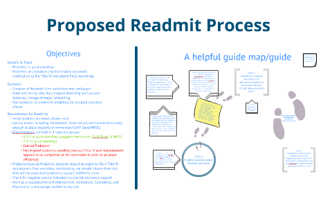 Proposed Readmit Process by Bryce Tolbert on Prezi