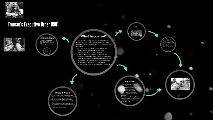 Truman’s Executive Order 9981 by kubra ozkan on Prezi