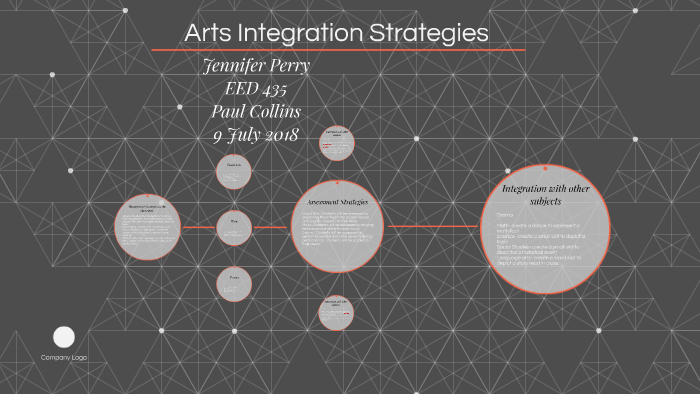 Arts Integration Strategies by Jennifer Perry on Prezi
