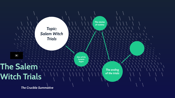 The Crucible- Summative by Emily Menjivar on Prezi