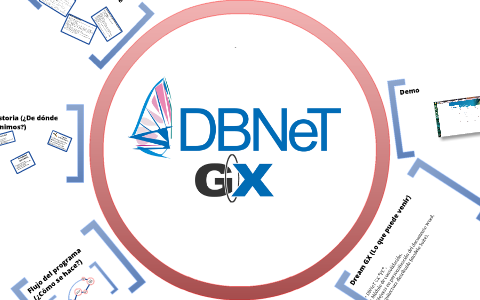 Presentación DBGX 3.0 by Mauricio Ahumada on Prezi