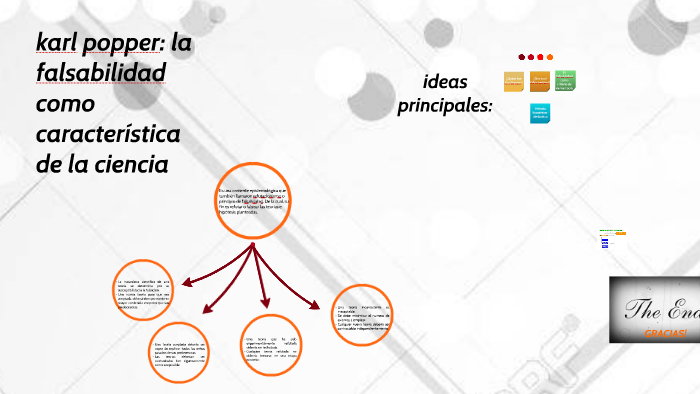 karl popper: la falsabilidad como caracteristica de la ciencia by ...