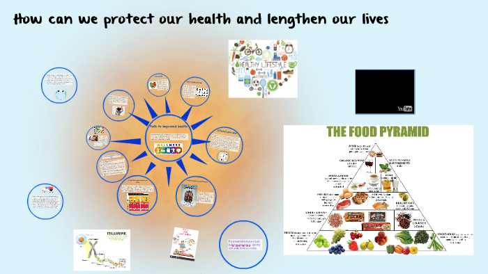 How can we protect our health and lengthen our lives by Kinga Wesołek ...