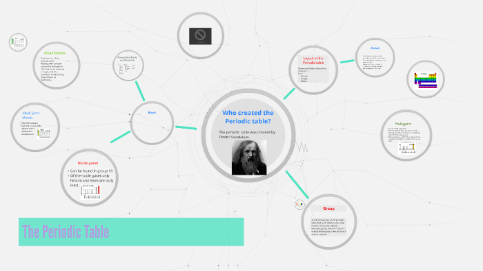 The Periodic Table by Kyron Goode on Prezi