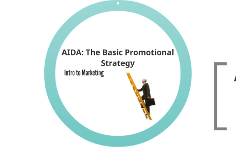 AIDA: The Basic Promotional Strategy by Kaylyn Halama on Prezi