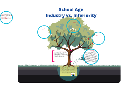 School Age (Competence) Industry Vs. Inferiority by Christina LoRusso ...