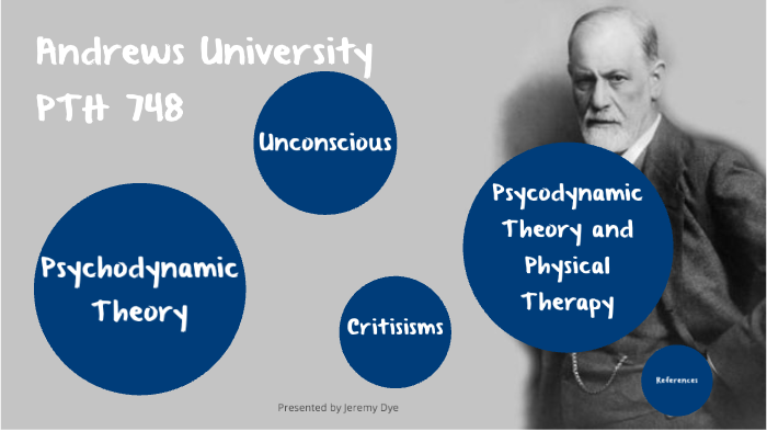 Psychodynamic Learning Theory by Jeremy Dye on Prezi