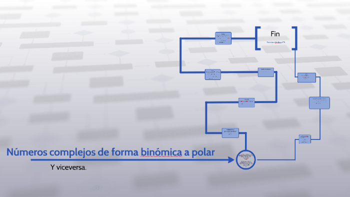 Números complejos de forma binomica a polar by Francisca Orellana on Prezi