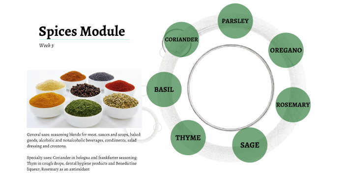 Spices Module by Christina Hook on Prezi