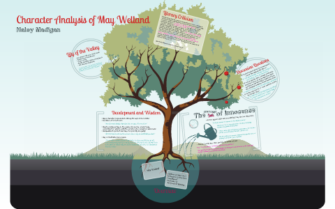 Character Analysis of May Welland by Haley Madigan on Prezi