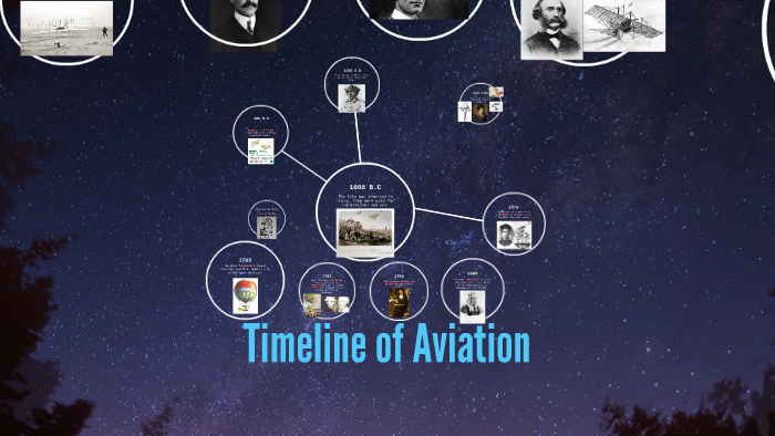 Timeline of Aviation by Greg Regalado