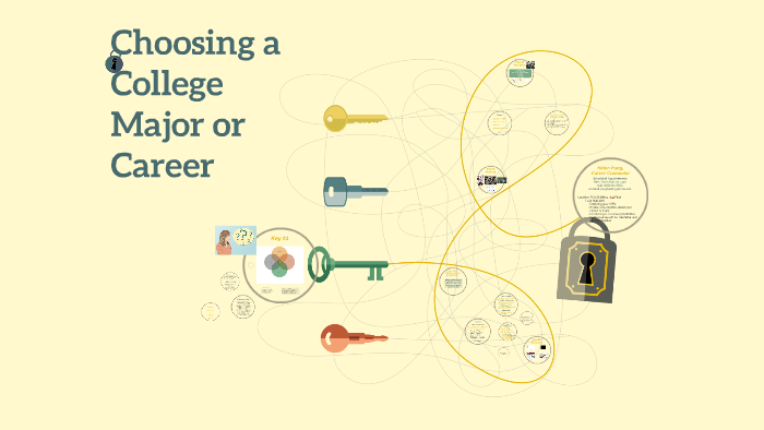 Choosing a College Major or Career by Helen Pang on Prezi