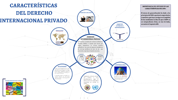 CARACTERÍSTICAS DEL DIPr by Miguel Robles on Prezi