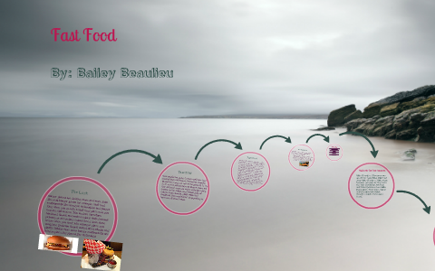 Fast Food Evolution by Bailey Beaulieu on Prezi