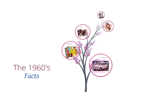 1960S FACTS by ruby brooks on Prezi