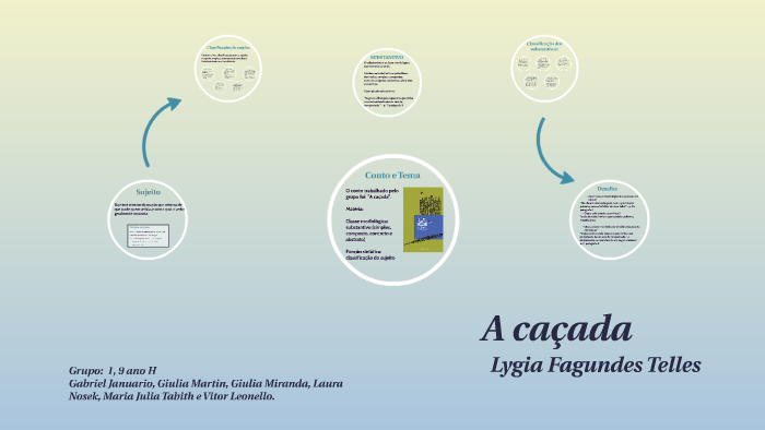 apresentação gramática by Laura Nosek Gama on Prezi