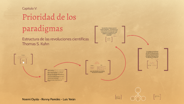 Prioridad De Los Paradigmas By Ronny Paredes Estrella On Prezi