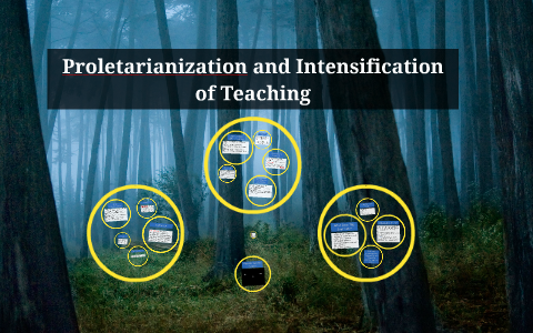 Proletarianization and Intensification by Ashley McDougall on Prezi