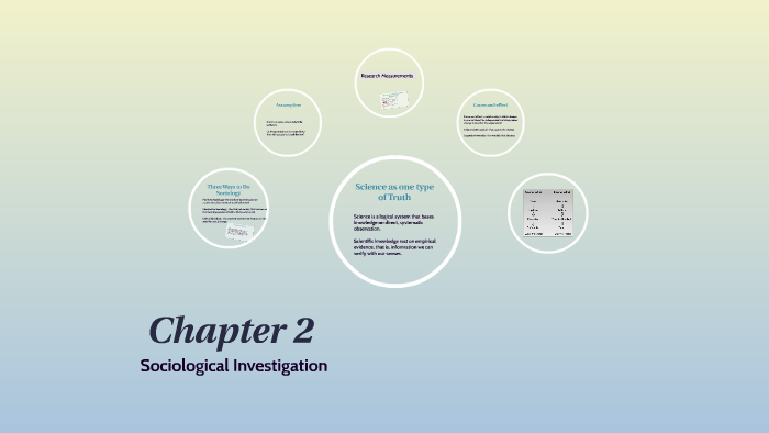 Ch. 2 Sociological Investigation by Marco Godinez on Prezi
