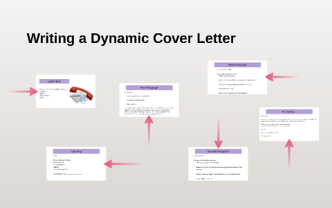 Writing a Dynamic Cover Letter by kristin moore on Prezi