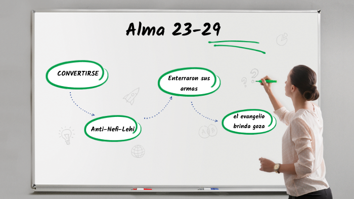Alma 23-29 by BRENDA GONZALEZ on Prezi