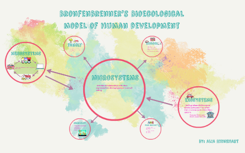 Bronfenbrenner's Bioecological model of human development by Alia ...
