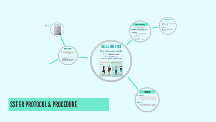 ER PROTOCOL & PROCEDURE by Ikaasa Suri on Prezi