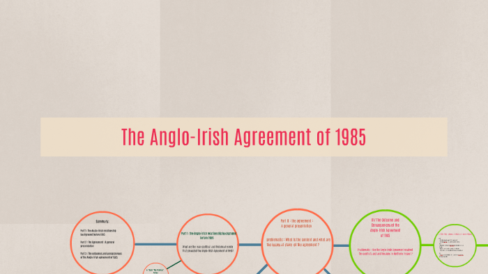 The Anglo-Irish Agreement of 1985 by on Prezi