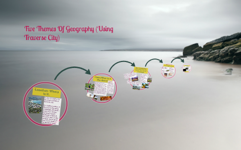 Five Themes Of Geography (Using Traverse City) by Kneshia Barlow on Prezi