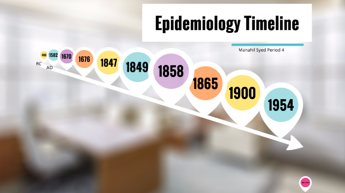 Epidemiology Timeline by ma sy on Prezi