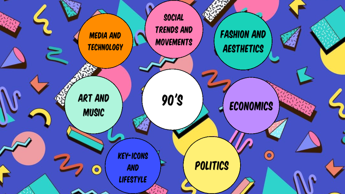 90's project by Ana Trufem on Prezi
