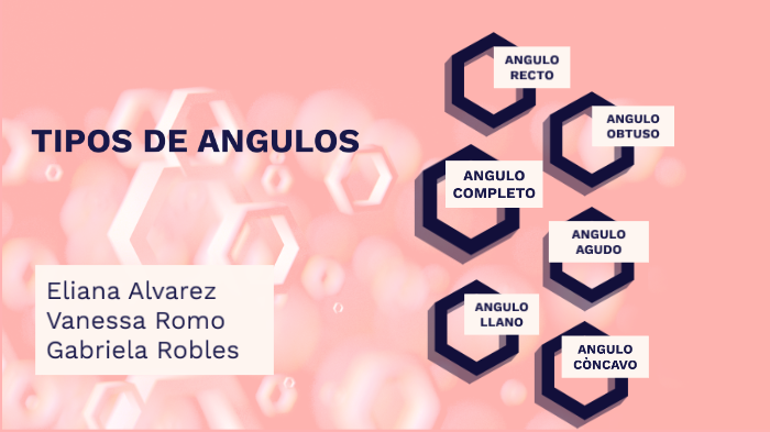tipos de angulos by eliana alvarez on Prezi