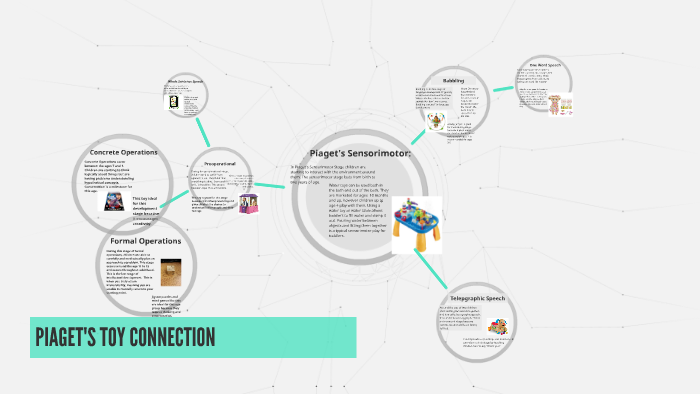 PIAGET'S TOY CONNECTION by Tamia Underdue on Prezi