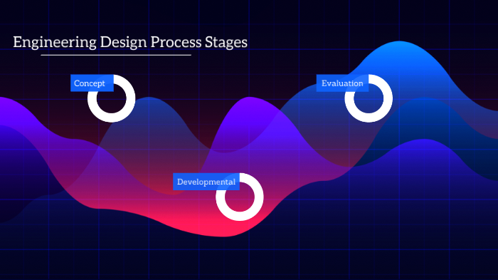 Engineering Design Process Stages by shanita williams on Prezi