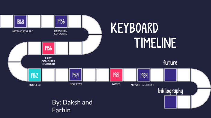 timeline of keyboard by daksh agrawal on Prezi