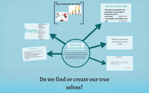 Do we find or create our true selves? by Jaqueline torres on Prezi