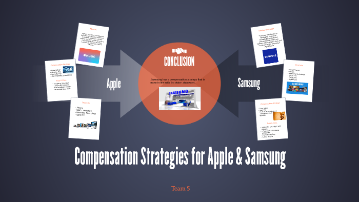 Compensation Strategies for Apple & Samsung by Amanda Theodore on Prezi