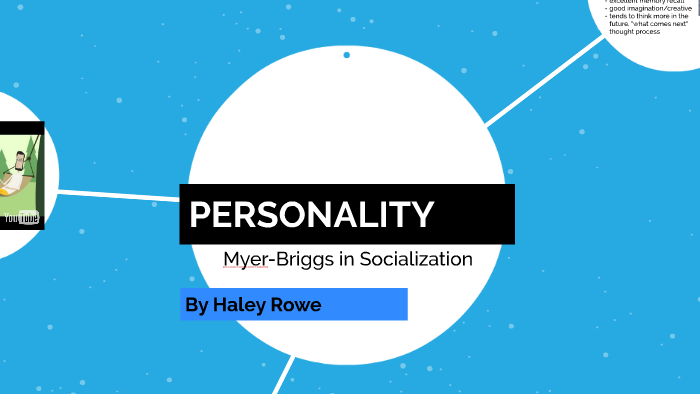MBTI - Know Your Type by Haley Rowe
