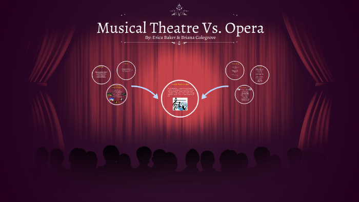 Musical Theatre Vs. Opera by Briana Colegrove on Prezi