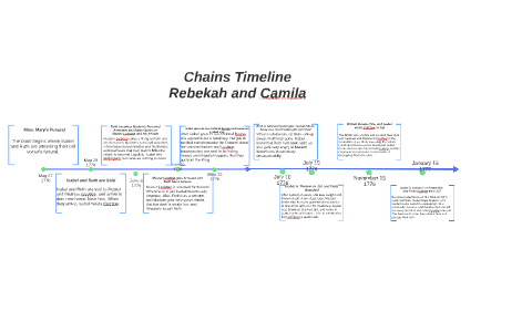 Chains timeline by Rebekah Gross on Prezi