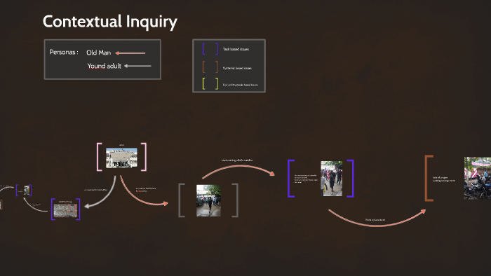 Visual Mind Map by Ryan Soni on Prezi