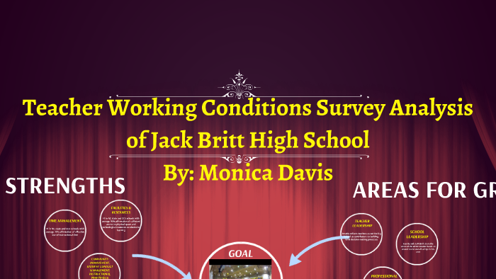 Teacher Working Conditions Survey Analysis by Monica Davis on Prezi