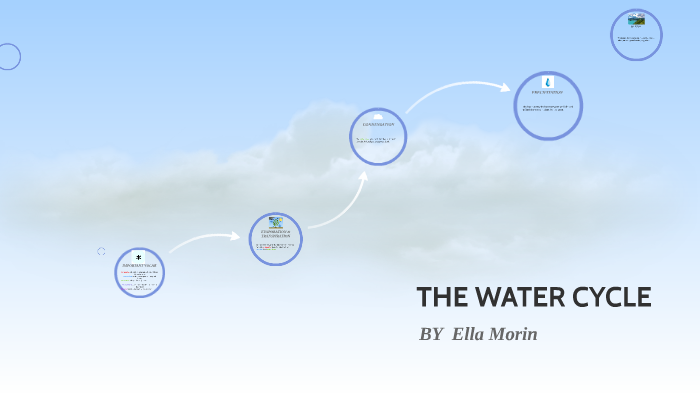 THE WATER CYCLE by Ella Morin on Prezi