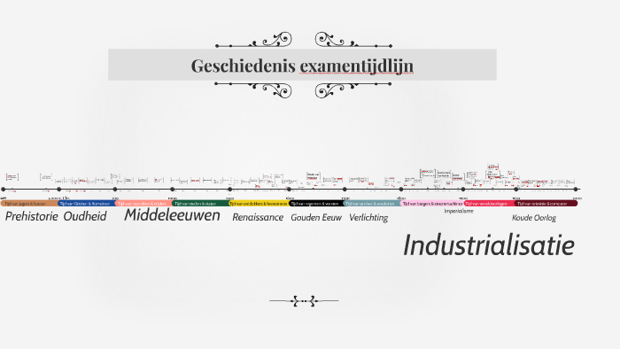 Geschiedenis tijdlijn by on Prezi