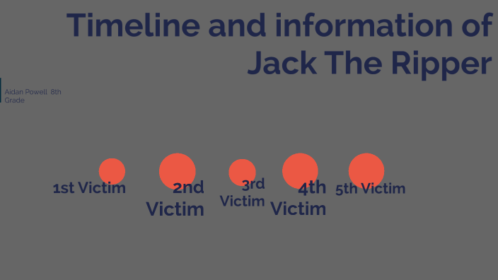 Jack The Ripper Timeline by Aidan Powell on Prezi