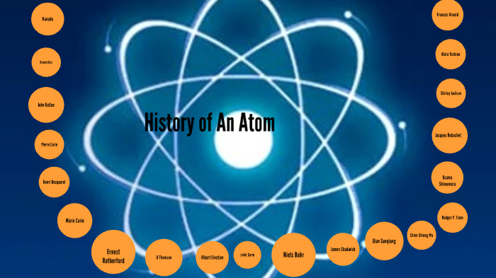 Atom Structure Timeline by Kaldrick Wong on Prezi